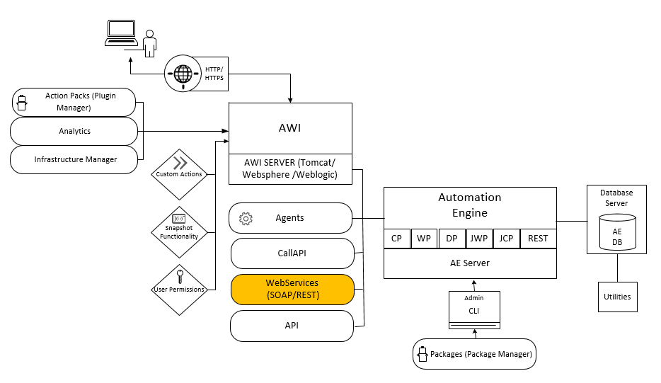 Installing the Internal Web Services